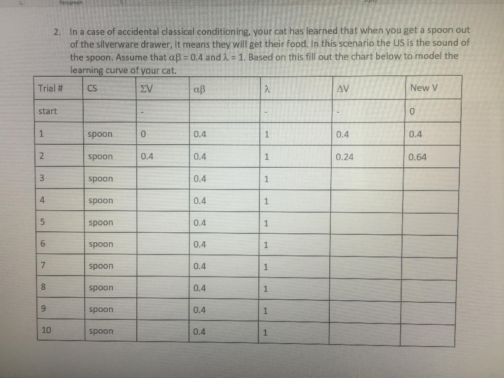 Solved Using the Rescola-Wagner formula, complete the tables | Chegg.com