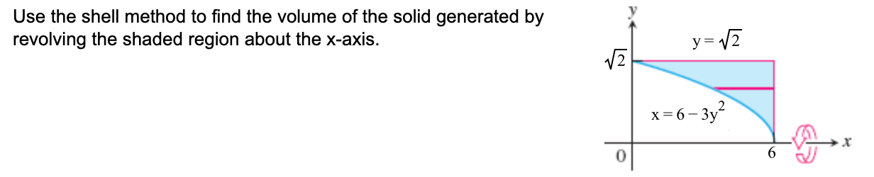 Solved Use the shell method to find the volume of the solid | Chegg.com