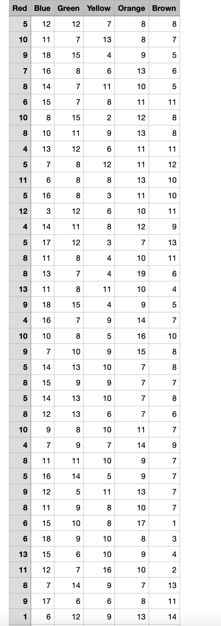 Solved \begin{tabular}{|r|r|r|r|r|r|} \hline 7 & 13 & 12 & 8 | Chegg.com