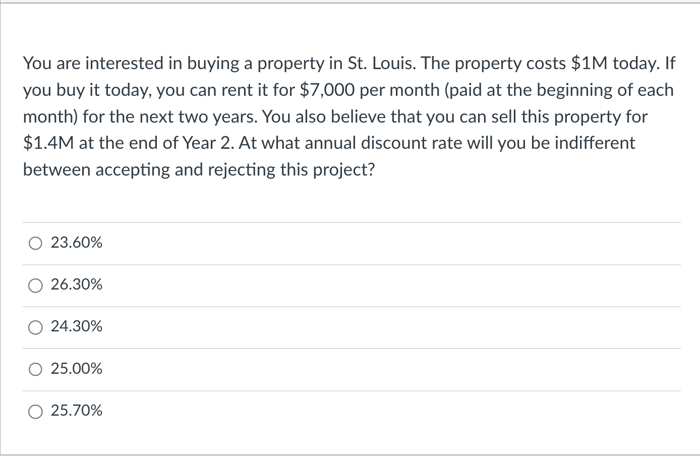 Solved You are interested in buying a property in St. Louis. | Chegg.com