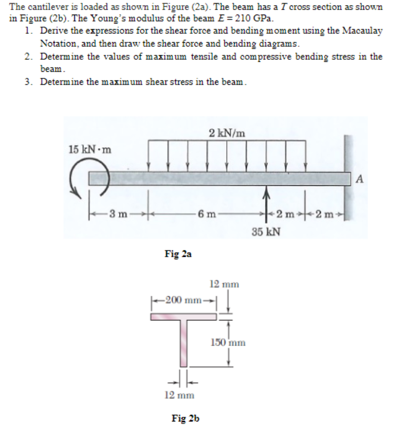 [Solved]: The cantilever is loaded as shown in Figure