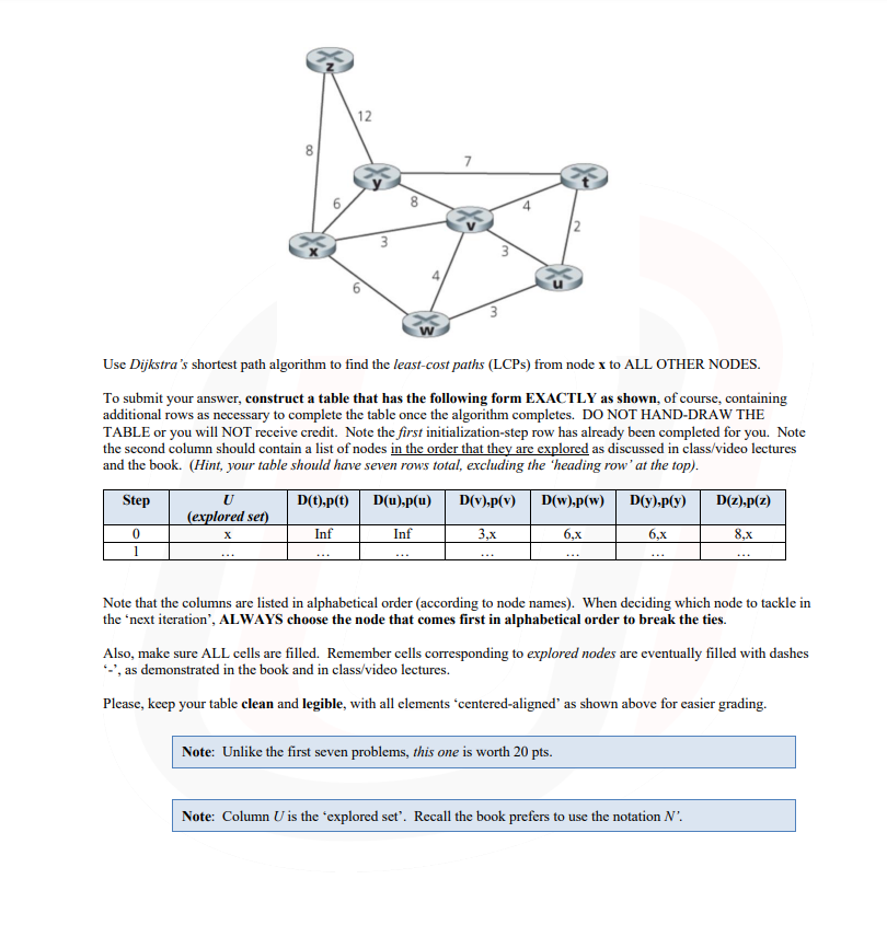 Solved Use Dijkstra’s shortest path algorithm to find the | Chegg.com