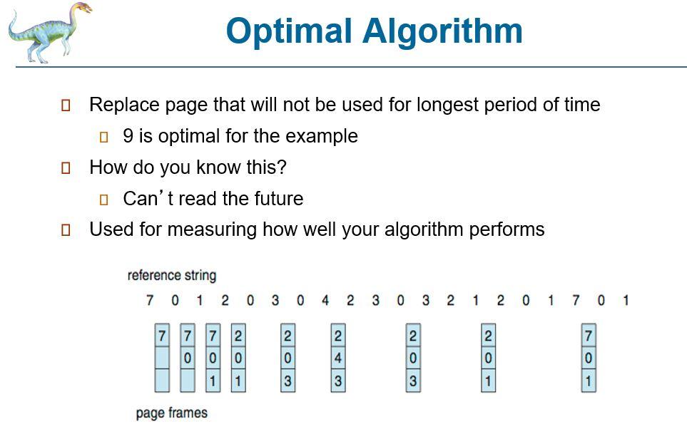 Solved 1. (29%) In Silberschatz's PPT chapter 10, slides 32, | Chegg.com