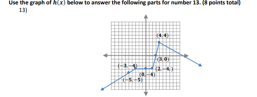 Solved EXTRA CREDIT ( 3 points): Use the graph of the | Chegg.com