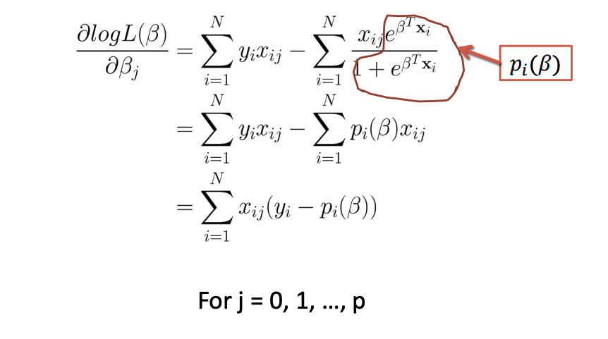 turn these equations in the picture into the matrix | Chegg.com