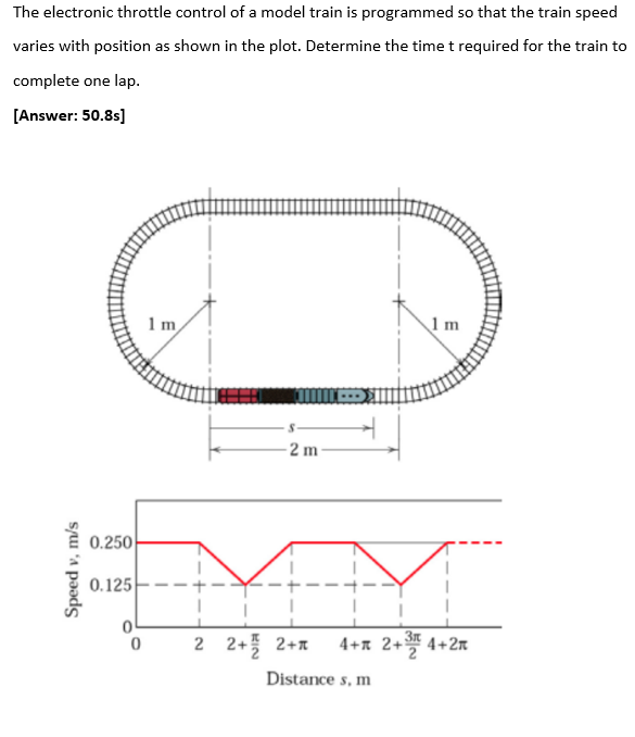 Solved The electronic throttle control of a model train is | Chegg.com