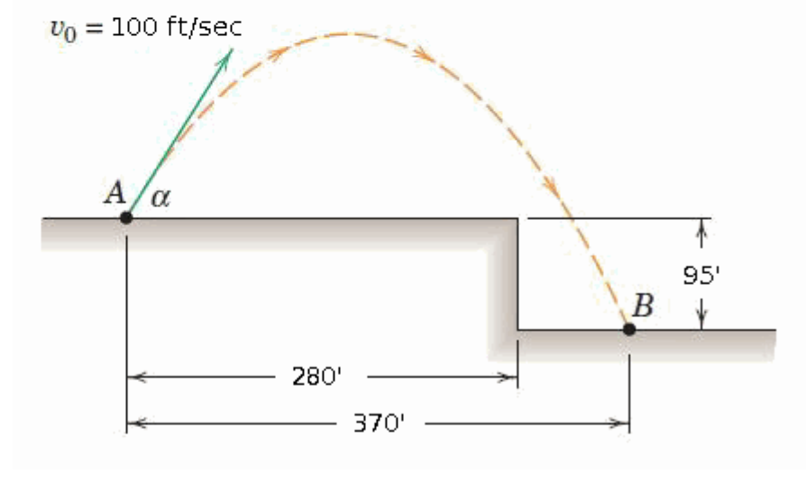 Solved A projectile is launched from point A with an initial | Chegg.com