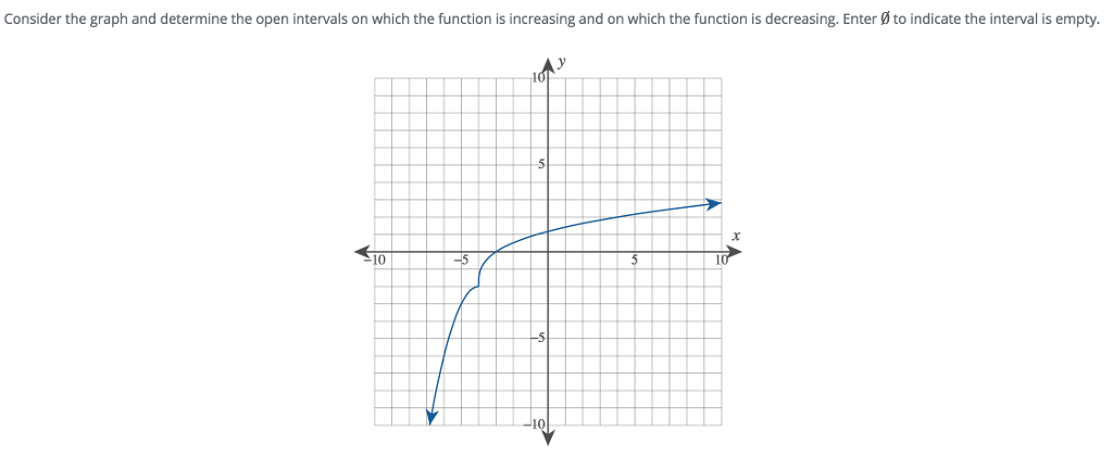 Solved Consider the graph and determine the open intervals | Chegg.com