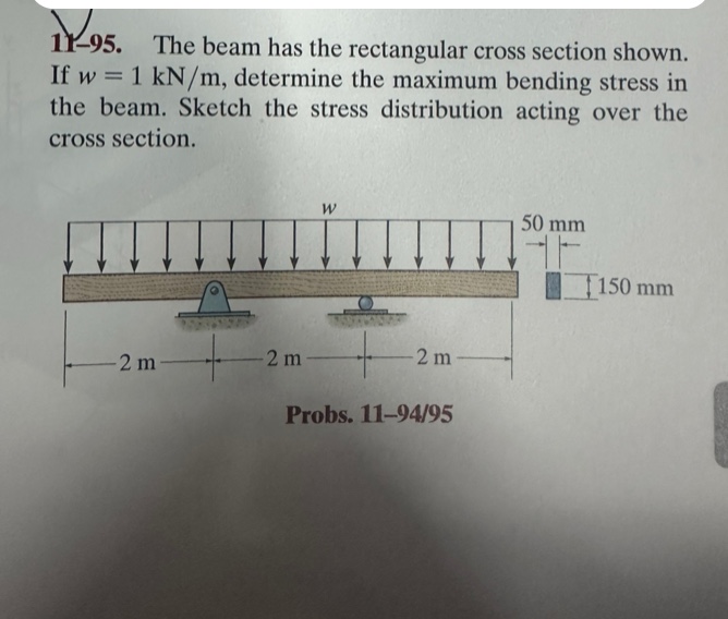 Solved 11-95. ﻿The beam has the rectangular cross section | Chegg.com