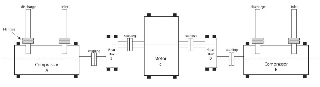 Compressor A Gear box B Motor C Gear box | Chegg.com