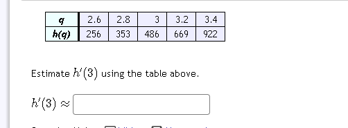 Solved Estimate h′(3) using the table above. | Chegg.com