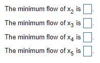 Solved x3 is freeThe minimum flow of x2 is The minimum flow | Chegg.com