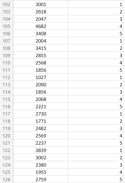 Solved \begin{tabular}{|c|c|c} \hline Profit & 70 & | Chegg.com