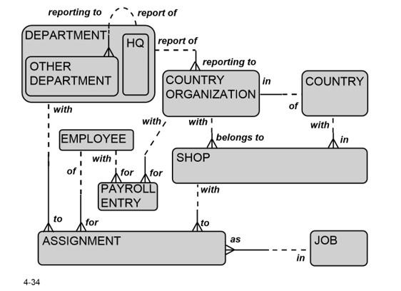 Solved Given the model below, indicate UIDs for the various | Chegg.com