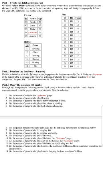 Solved Part 1, Create the database (15 marks) Given the | Chegg.com