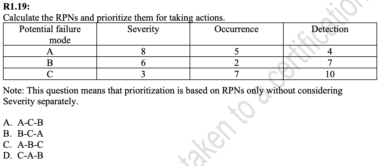 Solved R1.19: Calculate the RPNs and prioritize them for | Chegg.com