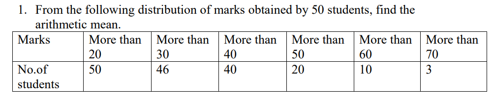 Solved 1. From the following distribution of marks obtained | Chegg.com