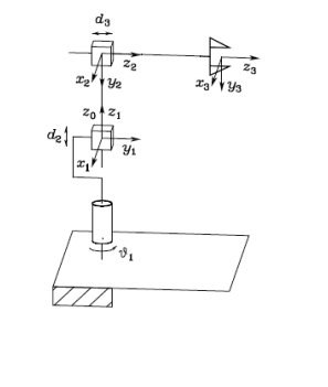 Solved Compute the Jacobian of the cylindrical arm shown in | Chegg.com