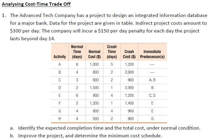 Solved Analysing Cost-Time Trade Off 4 1. The Advanced Tech | Chegg.com