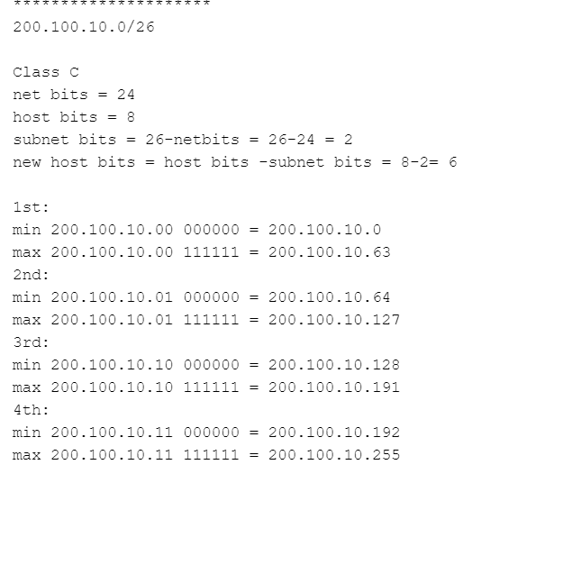 Solved Subject : Computer graphics Question: Find the subnet | Chegg.com