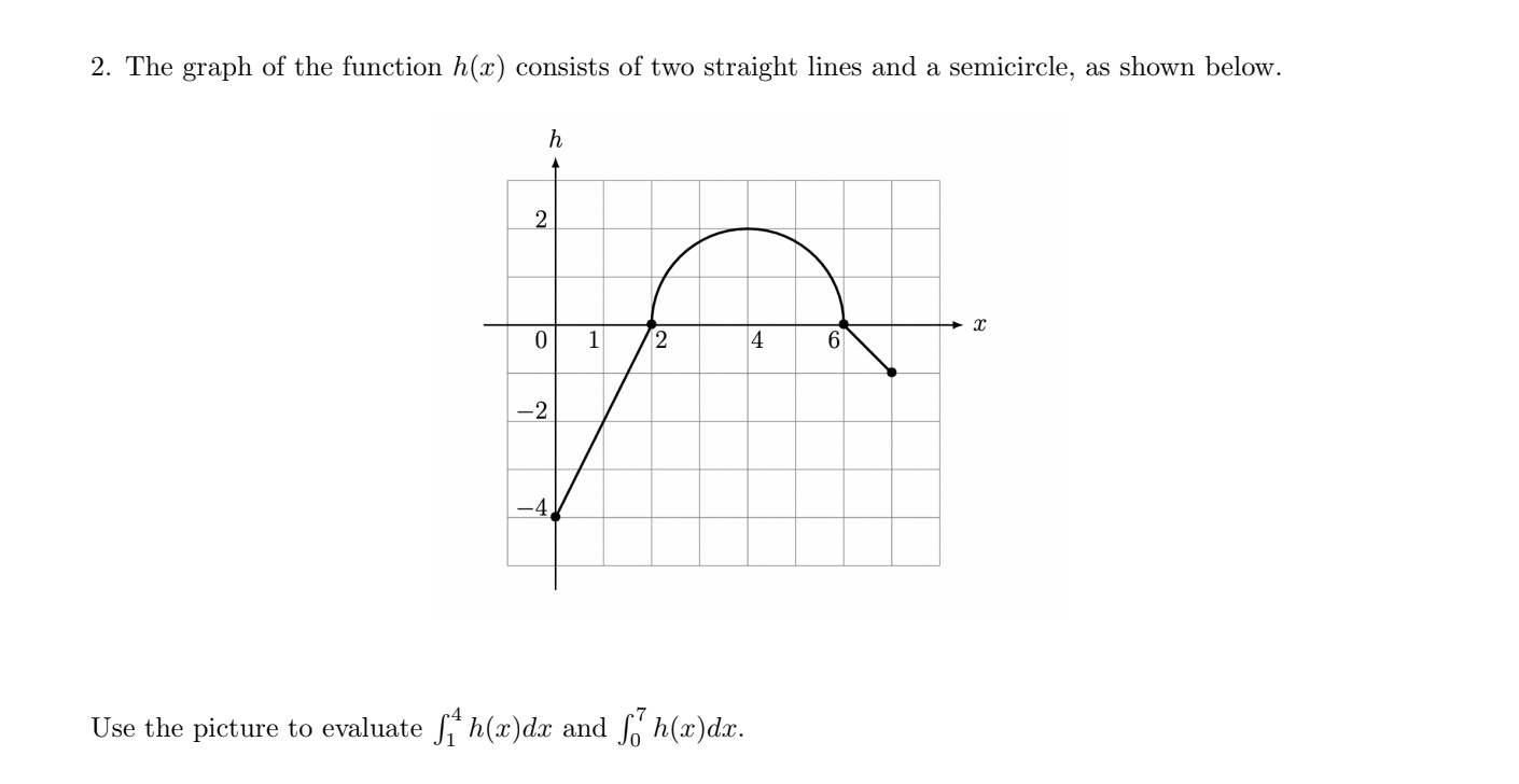 Solved 2. The graph of the function h(x) consists of two | Chegg.com