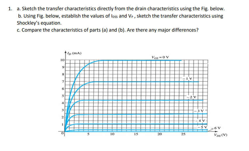 Solved a. Sketch the transfer characteristics directly from | Chegg.com