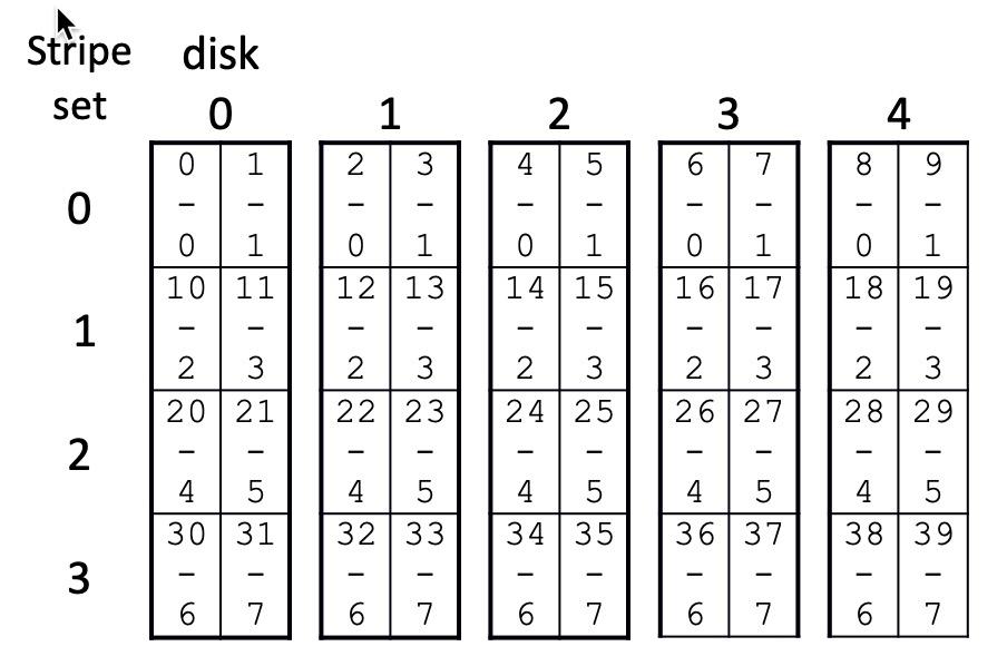 Solved Question 1 The Following Figure Shows The First Few 
