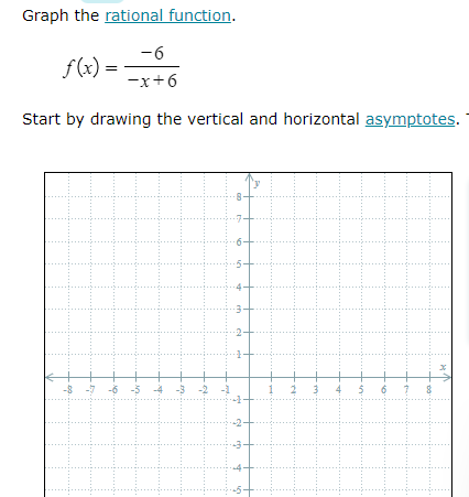 Solved Graph the rational function. f(x)=−x+6−6 Start by | Chegg.com