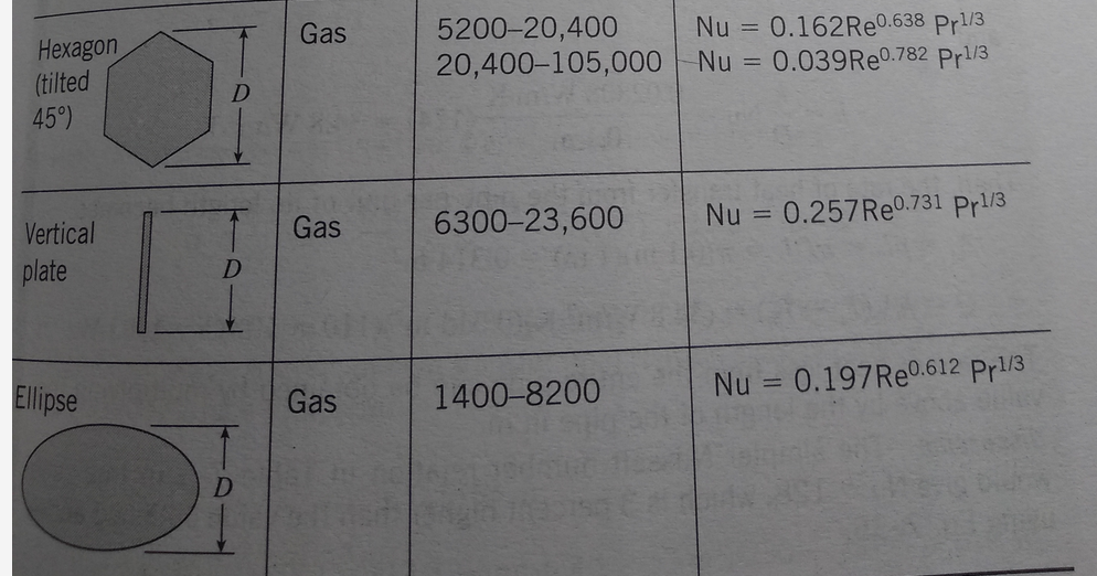 Solved Problem 4: An array of power transistors, dissipating | Chegg.com