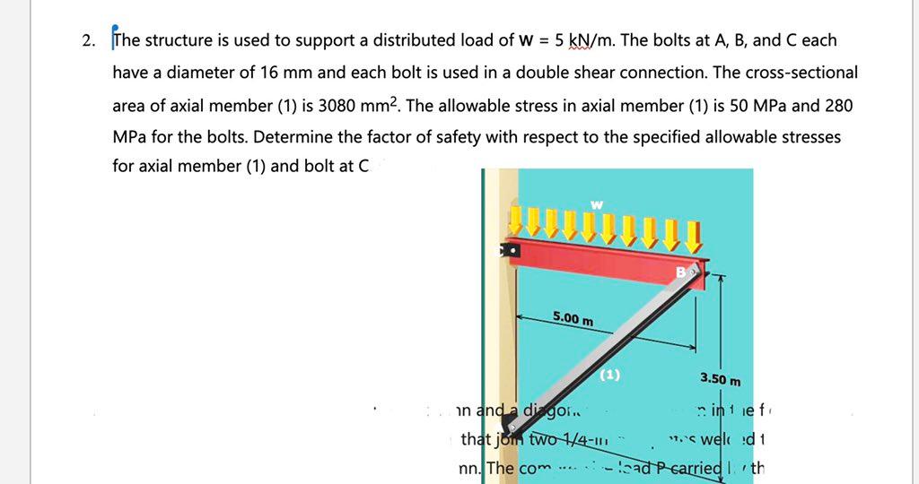 Solved 2. The structure is used to support a distributed | Chegg.com