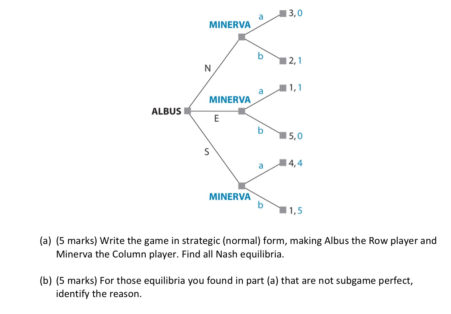 3,0 a MINERVA 12,1 N 1,1 a MINERVA ALBUS E 15,0 s a | Chegg.com