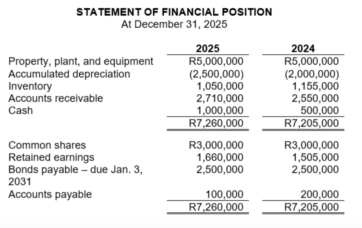 Solved INCOME STATEMENT For the year ended December 31, 2025 | Chegg.com