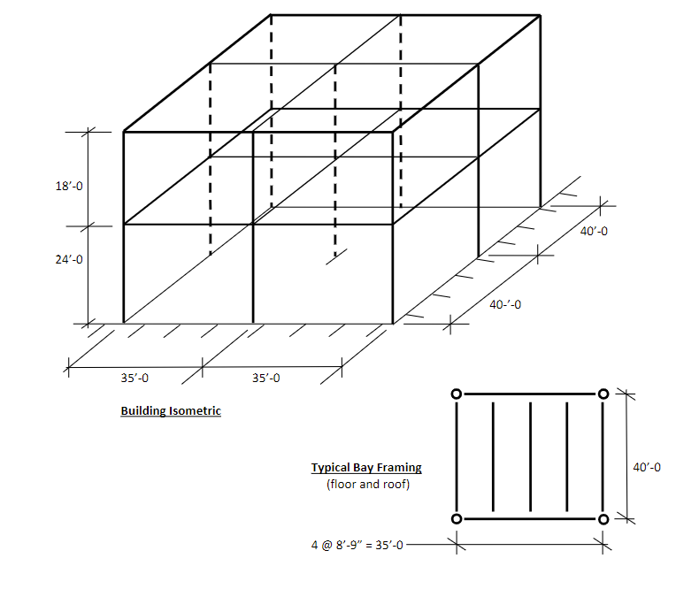 Solved Given the two-story building frame and the typical | Chegg.com