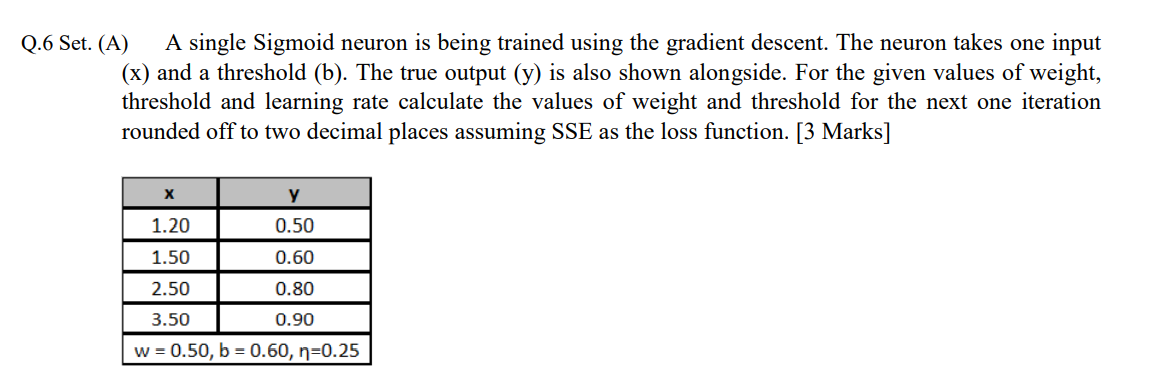 Solved Q.6 Set. (A) A single Sigmoid neuron is being trained | Chegg.com