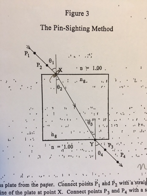 In figure 3, how is angle theta 4 related to theta | Chegg.com