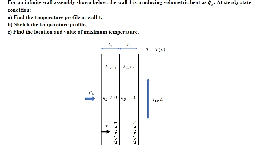 Solved For an infinite wall assembly shown below, the wall 1 | Chegg.com