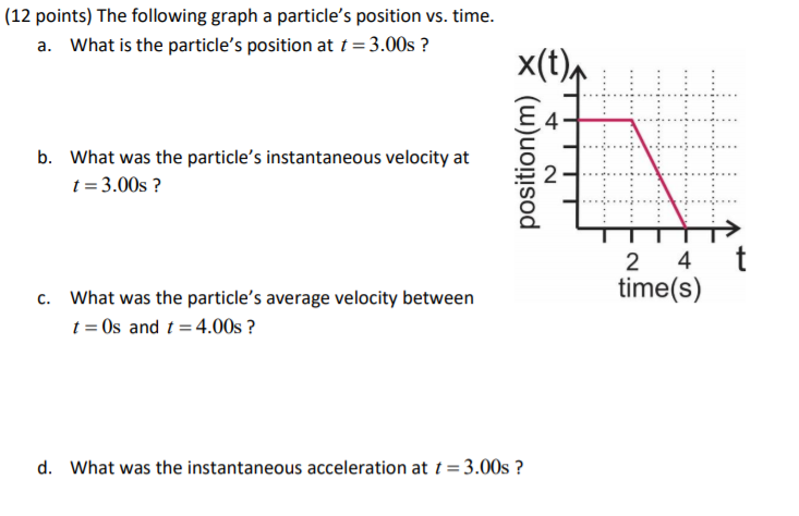 Solved (12 points) The following graph a particle's position | Chegg.com