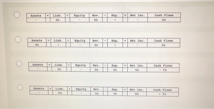 Solved 1x 430s14:09/14:09 t 9 of 10 ABC Company experienced | Chegg.com