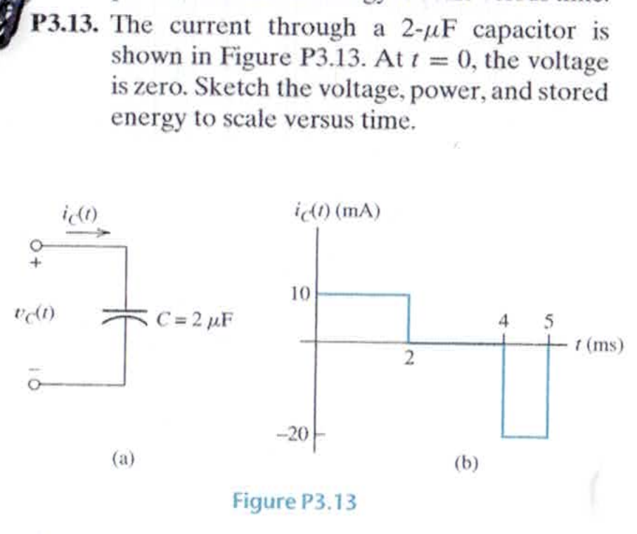 Solved P3.13. The current through a 2−μF capacitor is shown | Chegg.com