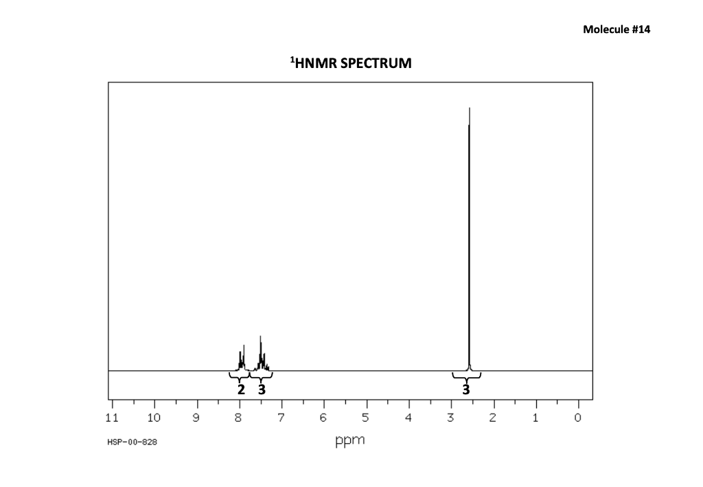 Solved Unknown Spectral Analysis and Results Complete the | Chegg.com