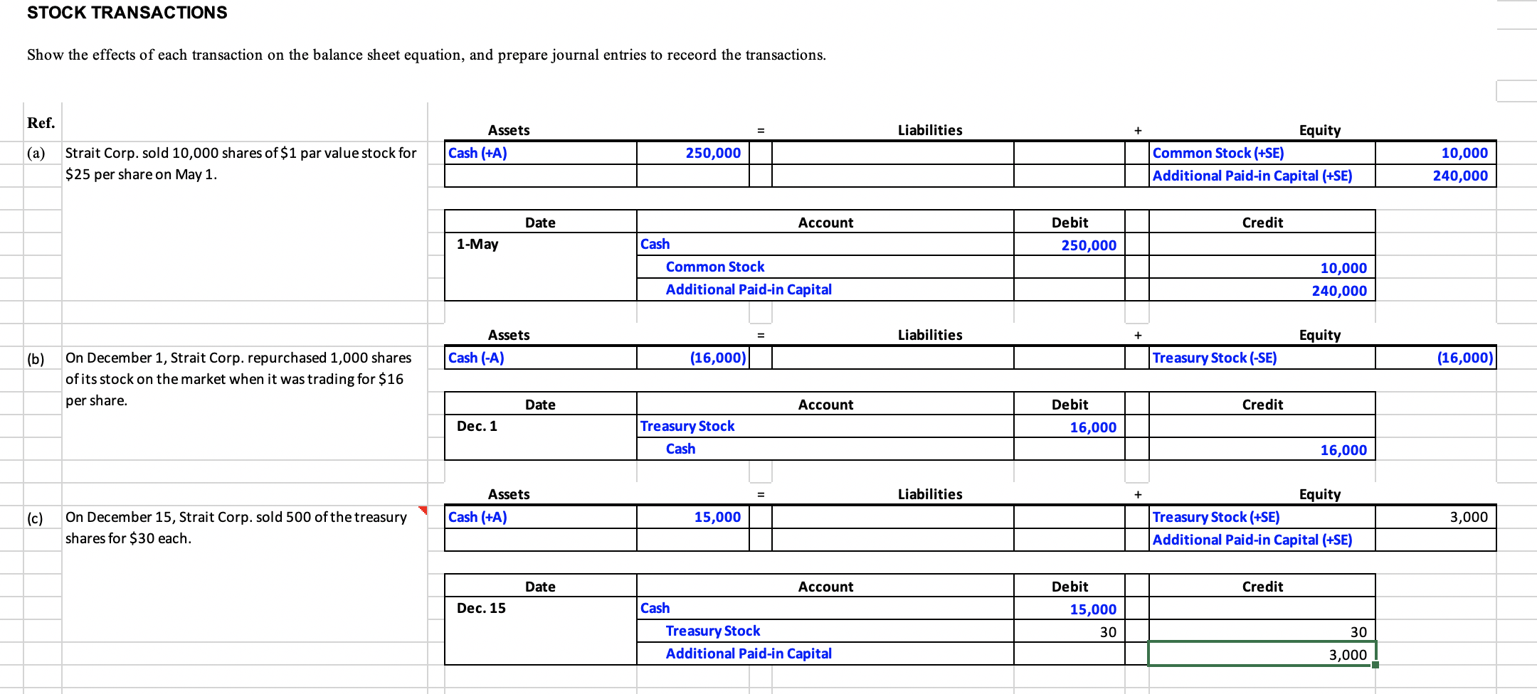 Solved STOCK TRANSACTIONS Show the effects of each | Chegg.com