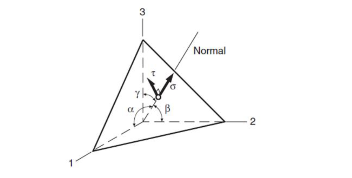 Solved Derive the equations for the octahedral normal and | Chegg.com