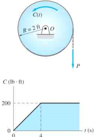 Solved The homogeneous 161-lb disk rotates about the fixed | Chegg.com