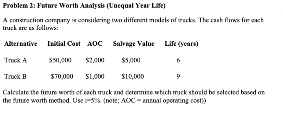 Solved Problem 2: Future Worth Analysis (Unequal Year Life)A | Chegg.com