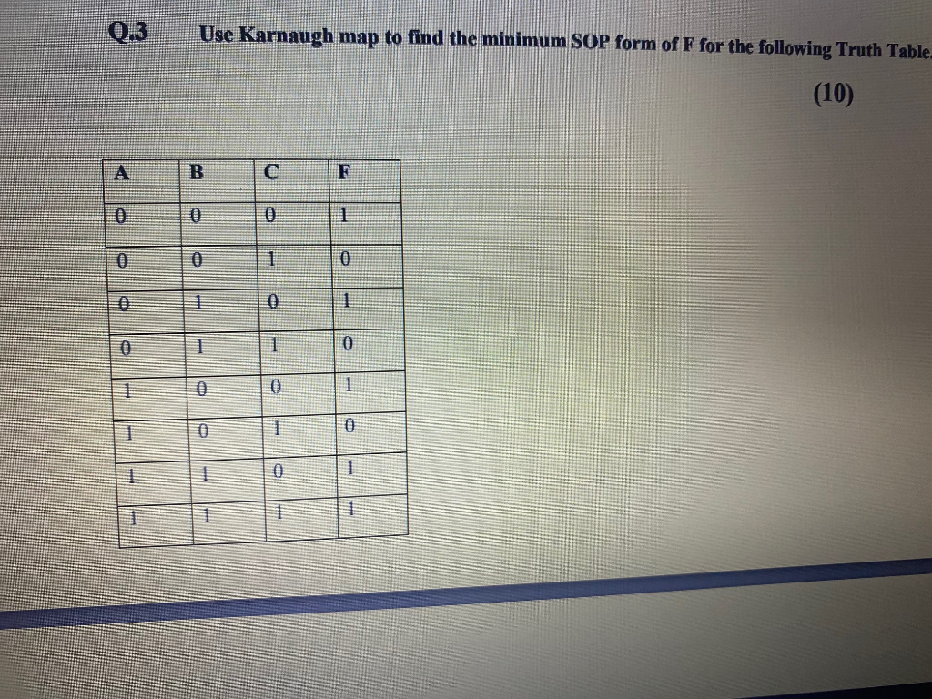 Solved Use Karnaugh map to find the minimum SOP form of F | Chegg.com
