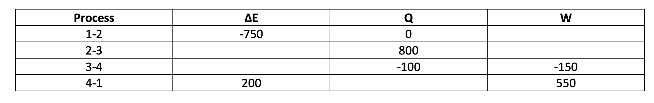 Solved The following table gives data, in kJ, for a system | Chegg.com