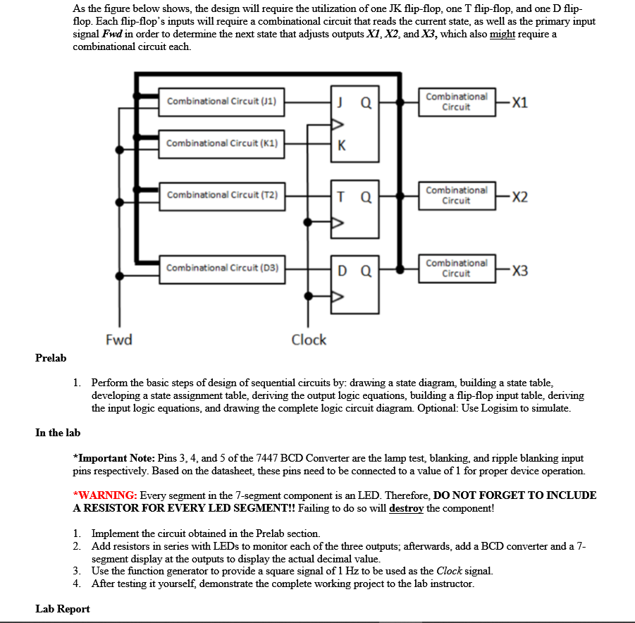 Solved Objective To derive and implement a synchronous | Chegg.com