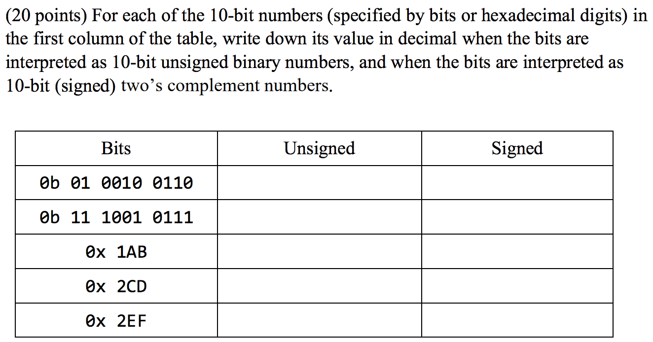 Solved (20 points) For each of the 10-bit numbers (specified | Chegg.com