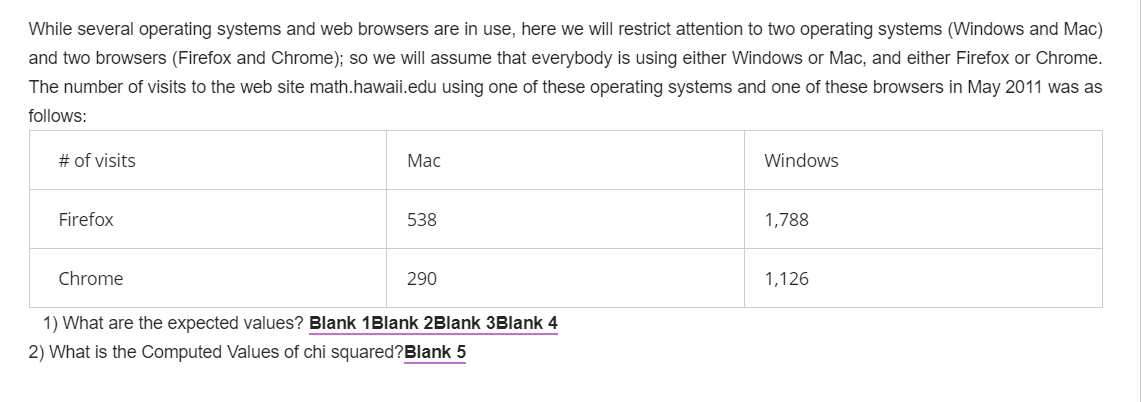 Solved While several operating systems and web browsers are | Chegg.com