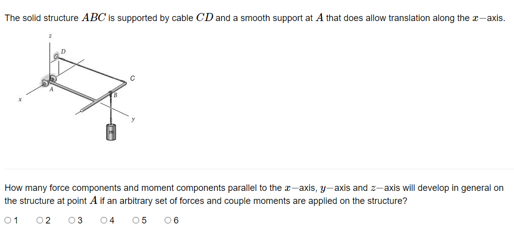 Solved How many force components and moment components | Chegg.com
